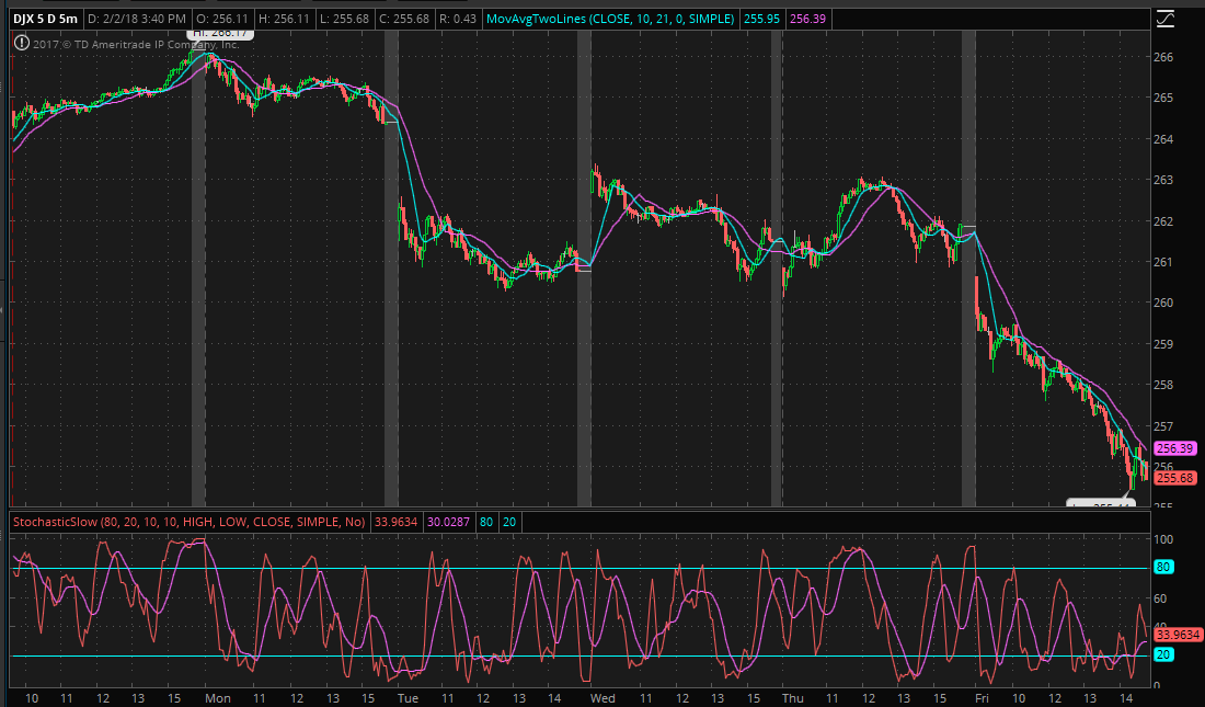 Why Is the Market Falling and What to Invest in a Falling Market ...